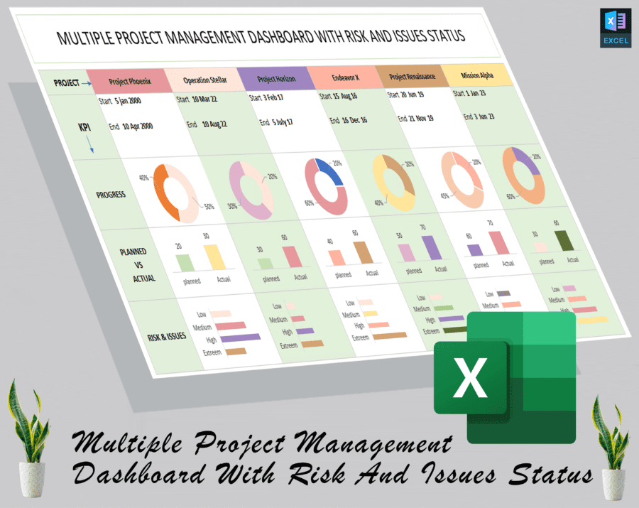 Best Project Management Dashboard | Track & Manage Projects