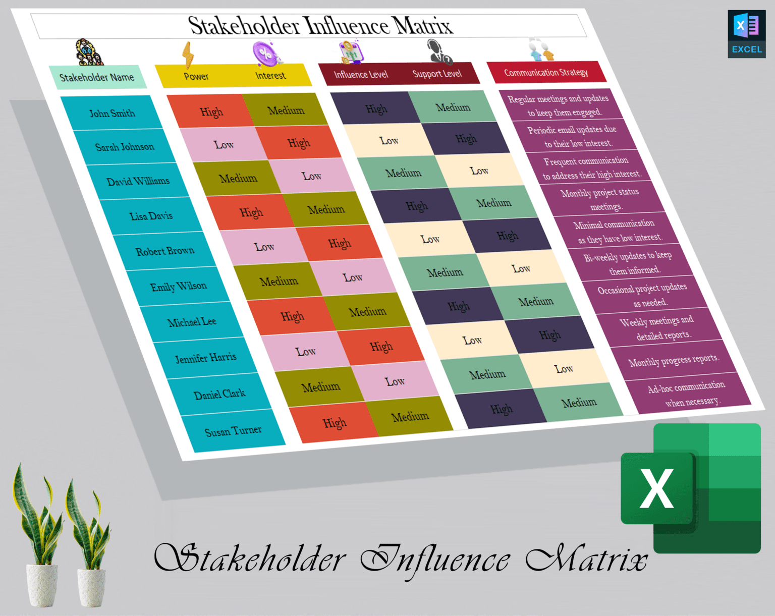 Stakeholder Influence Matrix | Power-Interest Grid for Projects Stakeholder Influence Matrix | Power-Interest Grid for Projects