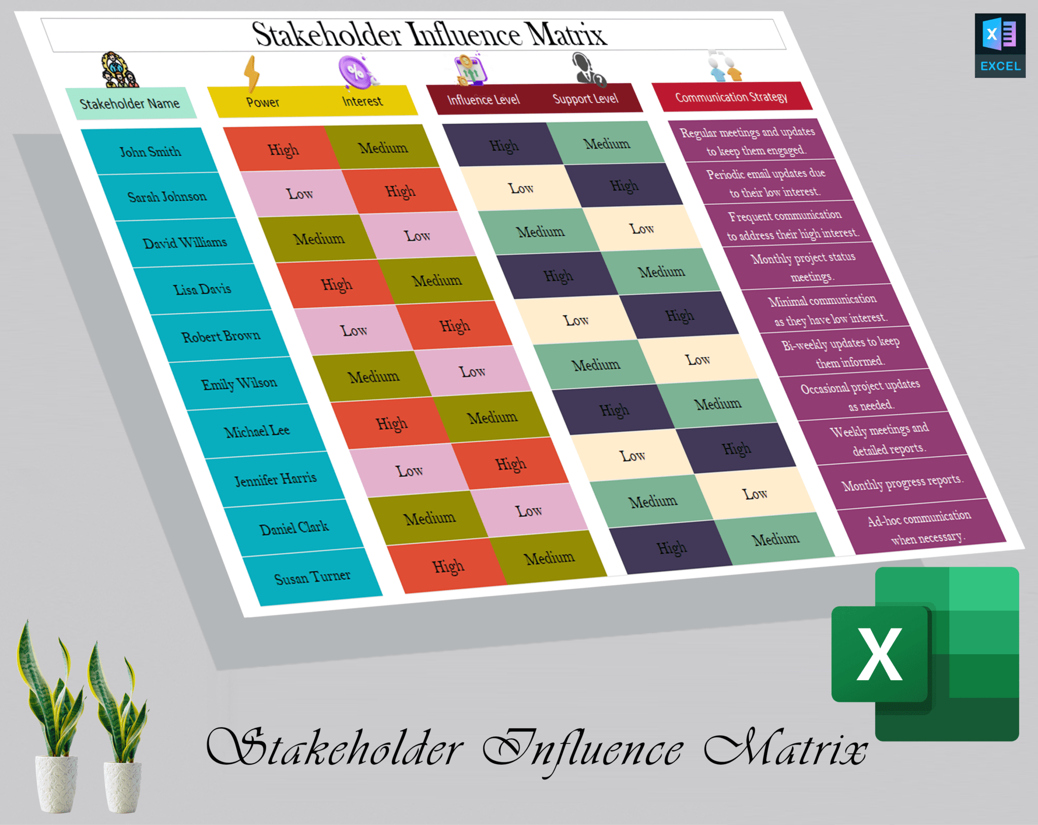 Stakeholder Influence Matrix | Power-Interest Grid for Projects