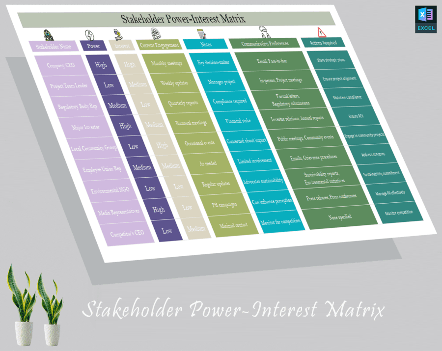 Stakeholder Analysis Matrix | Power-Interest Grid for Projects