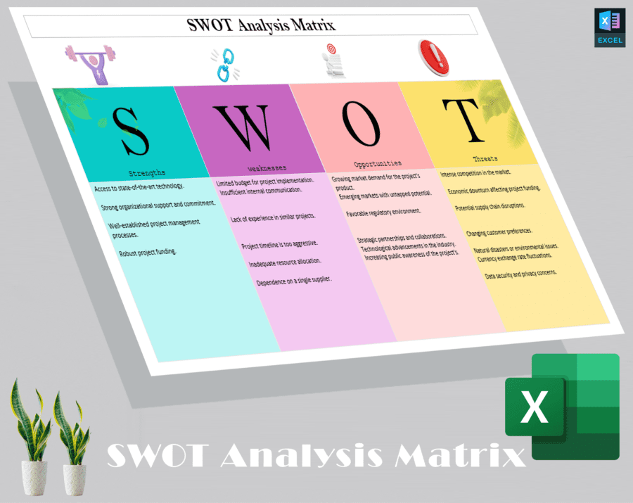 SWOT Analysis Template | Simple SWOT Analysis Tool for Planning
