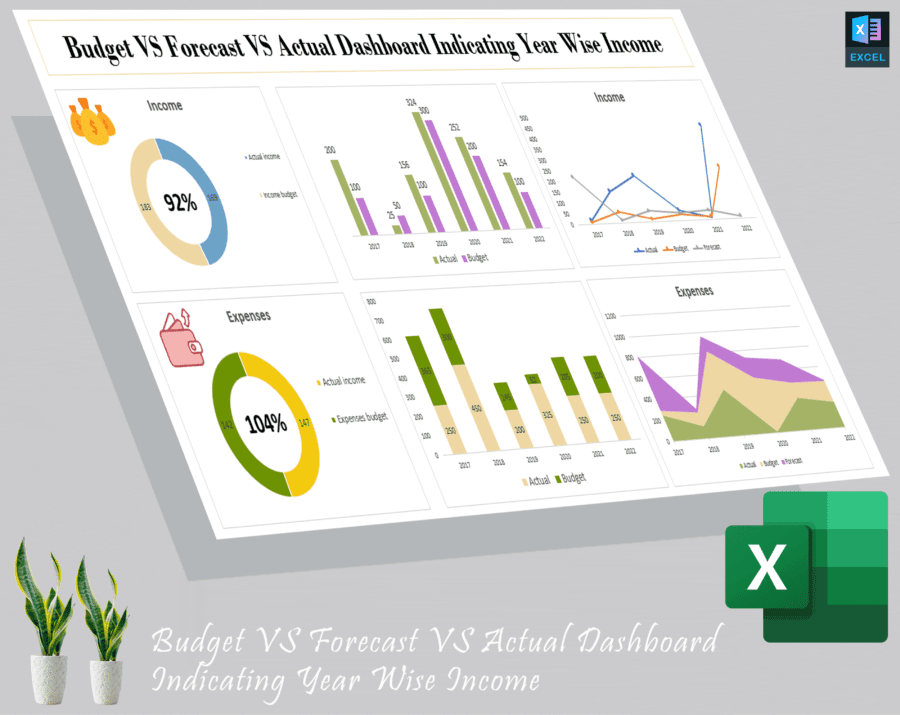 Budget vs Actual Dashboard | Track Income, Expenses & Variance Easily Budget vs Actual Dashboard | Track Income, Expenses & Variance Easily