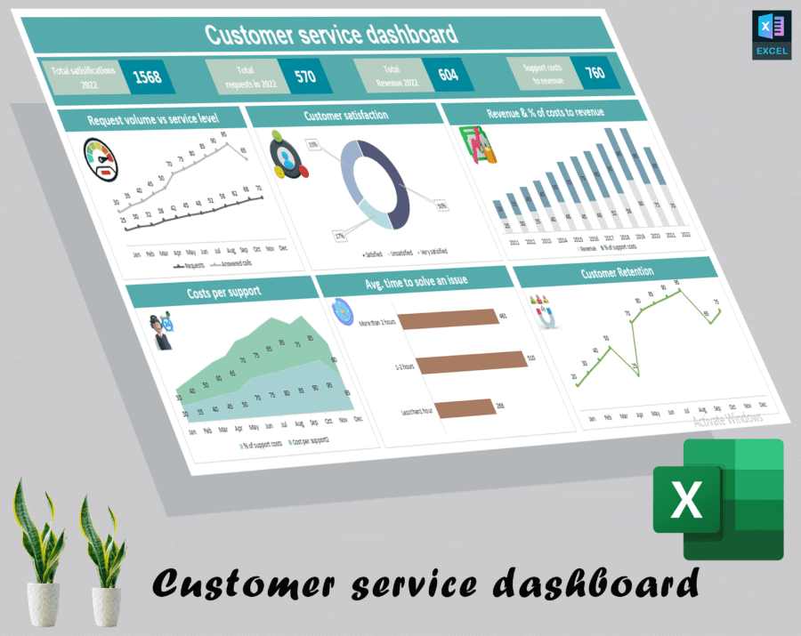 Customer Service Dashboard | Track Metrics, KPIs & Improve Support