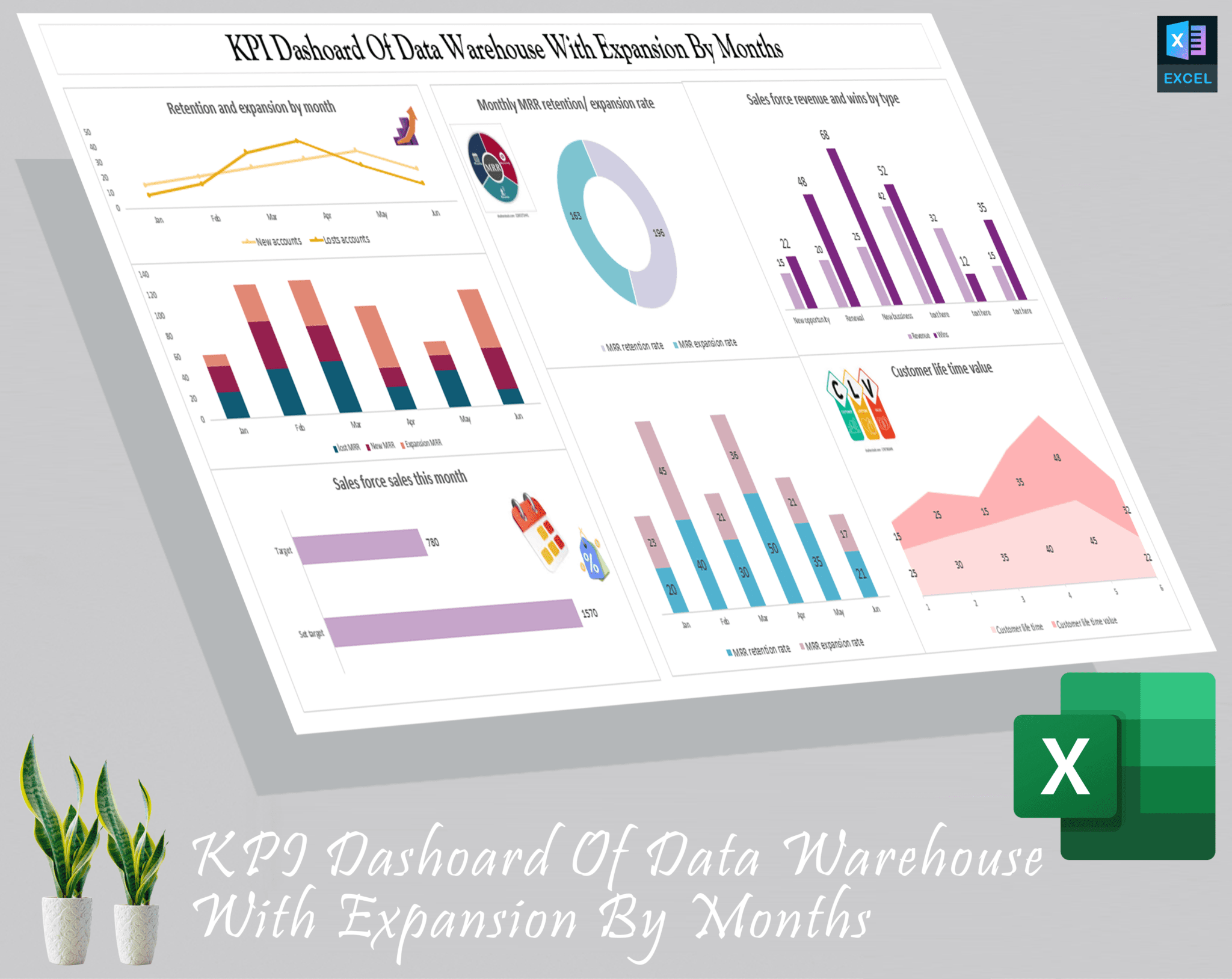 Data Warehouse KPI Dashboard | Track Performance & Growth