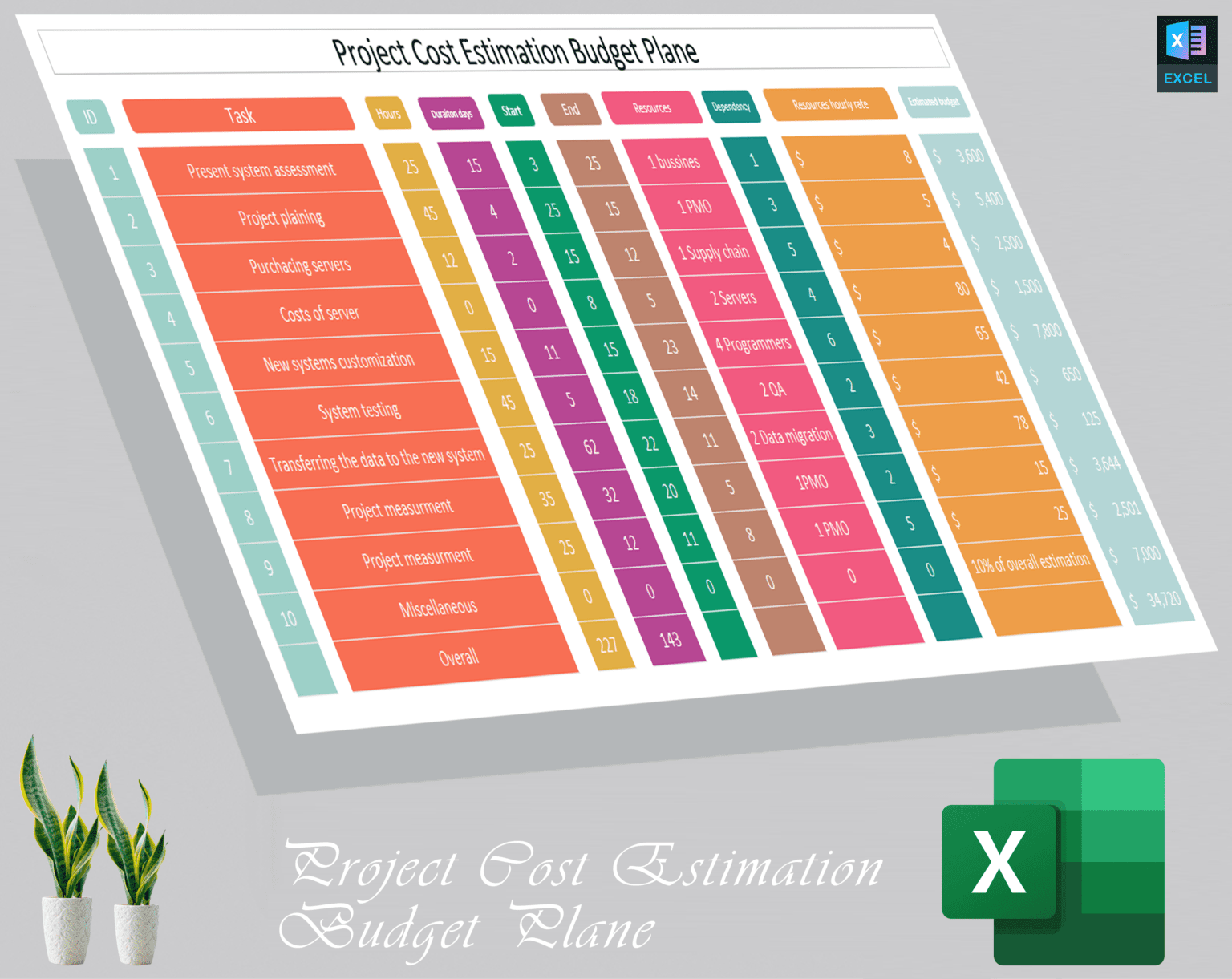 Project Budgeting Software | Cost Estimation & Budget Planning