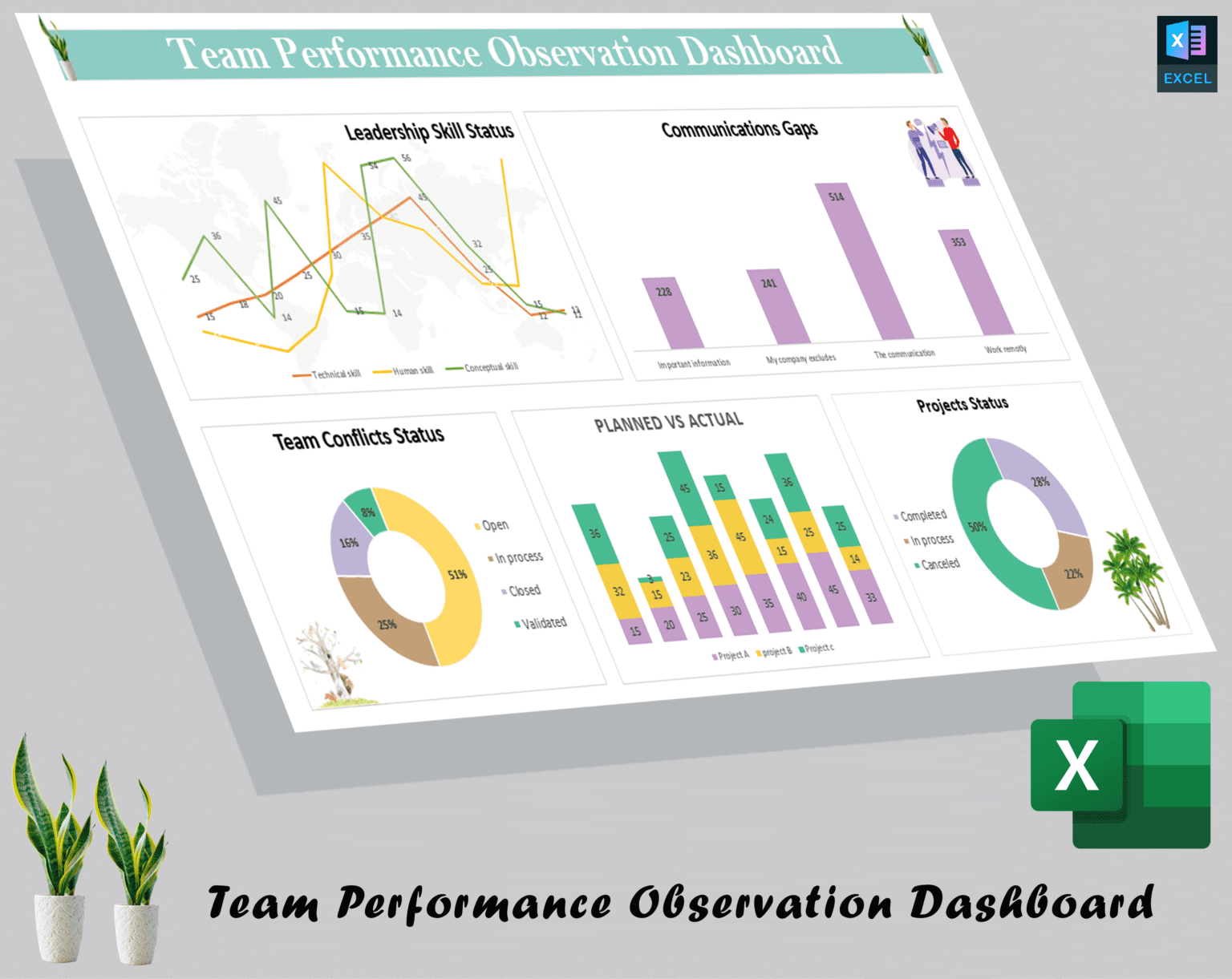 Employee Performance Tracking Software | Team Productivity Tool