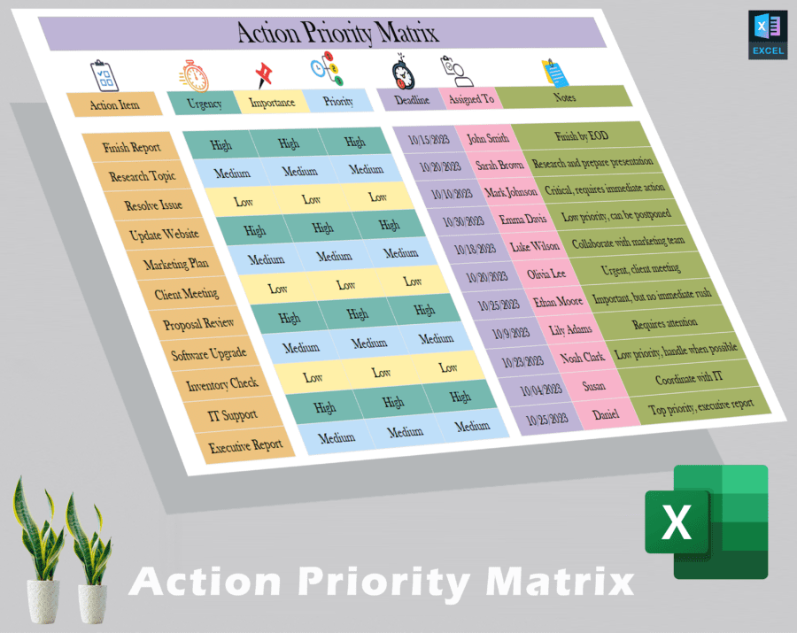 Action Priority Matrix | Best Tool for Task Management