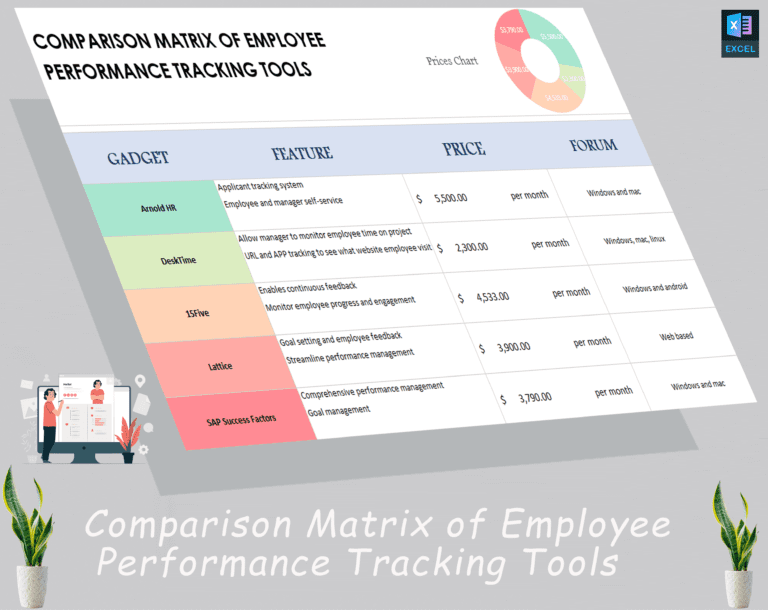 Employee Performance Review Template | Performance Evaluation & Matrix Tool