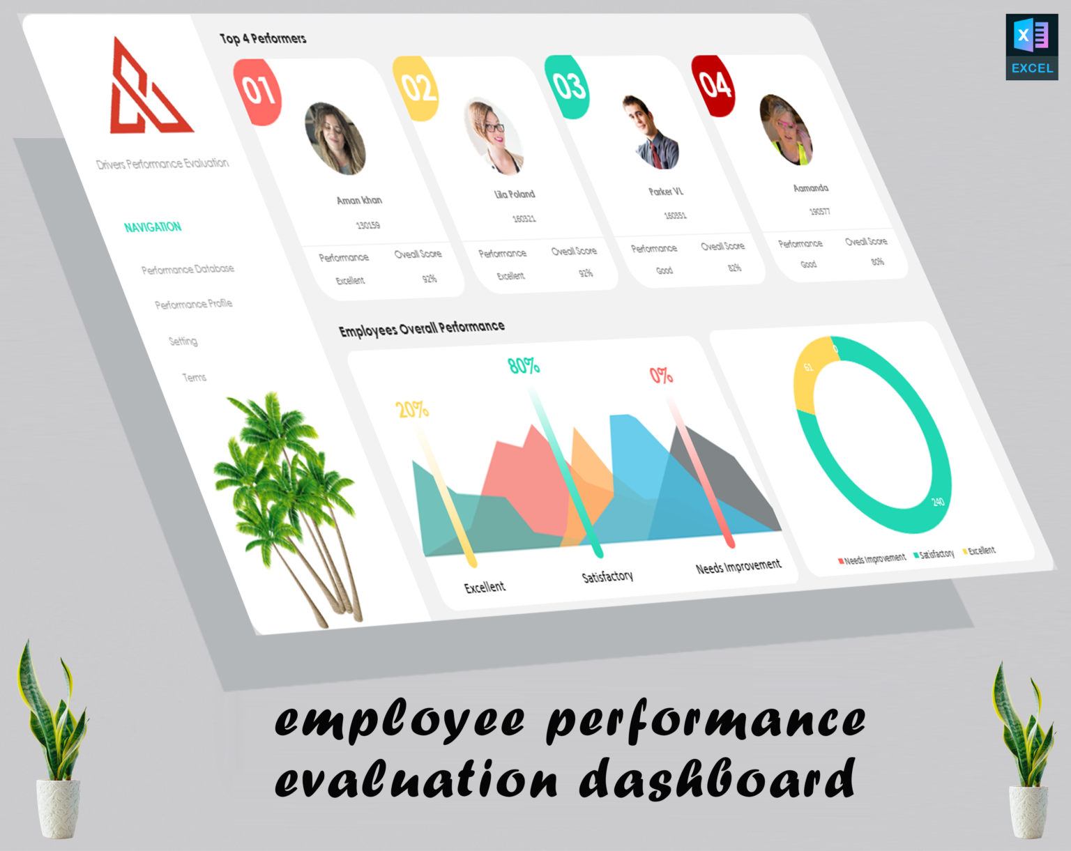 Employee Performance Evaluation Dashboard – Diirzal