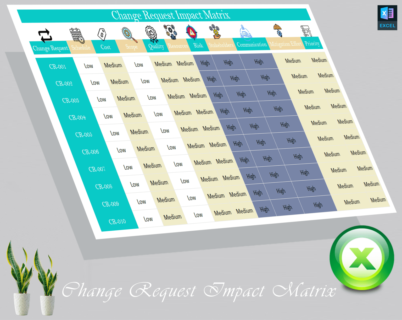 Business Impact Analysis Template Excel | Best Impact Tool