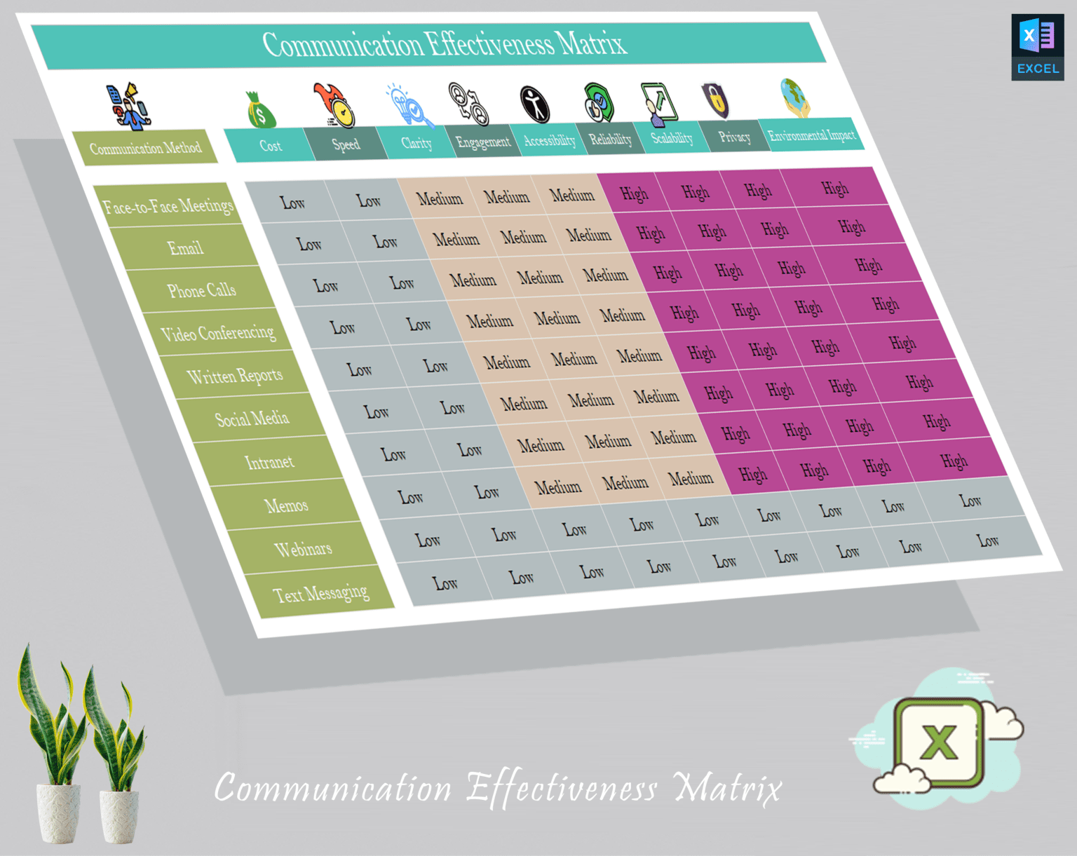 Communication Effectiveness Matrix | Best Evaluation Tool