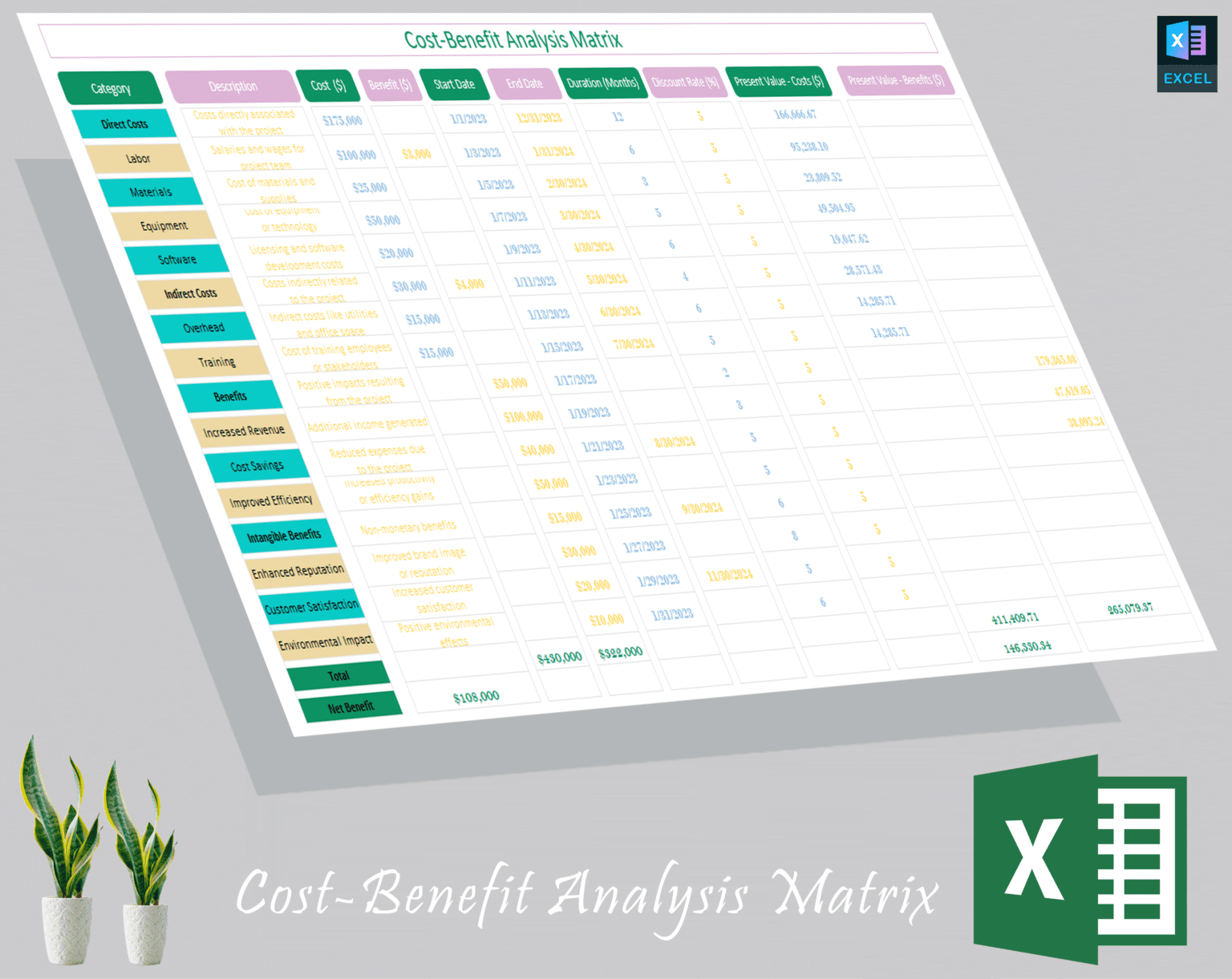 Cost-Benefit Analysis Template | Simplify Financial Evaluation