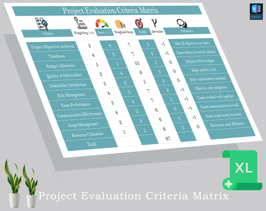 Project Evaluation Template – Simplify Project Assessment & Reporting