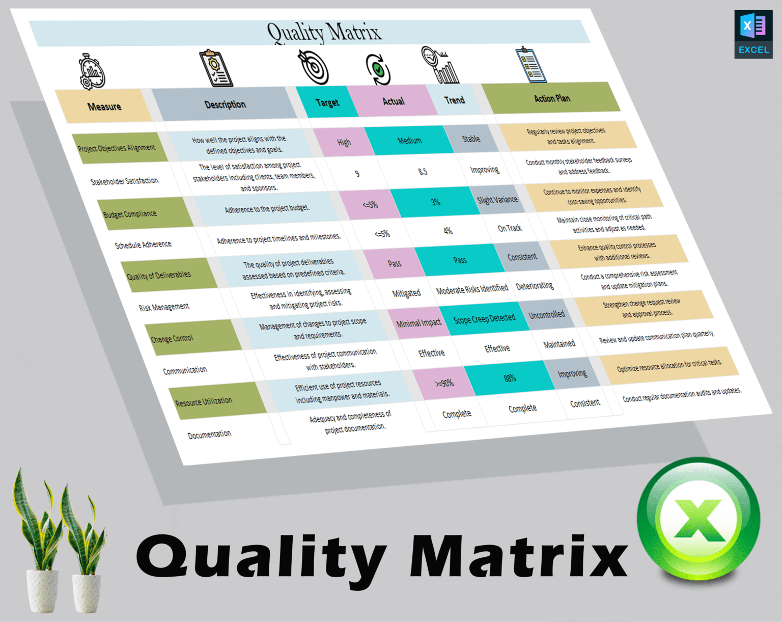 Quality Matrix - Best Tool for Quality Control & Assurance