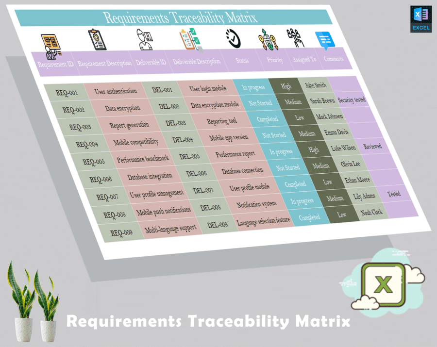 Requirements Traceability Matrix - Best RTM Tool