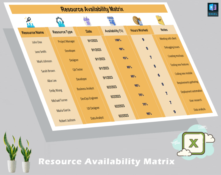 Resource Availability Matrix Template - Easy Resource Planning ...