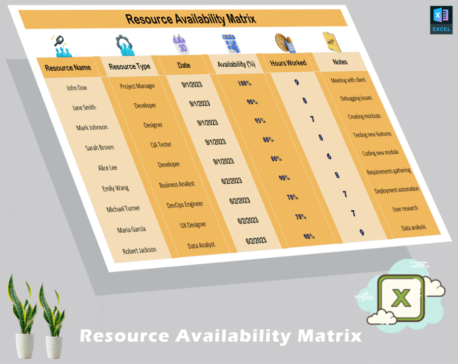 Resource Availability Matrix Template - Easy Resource Planning ...