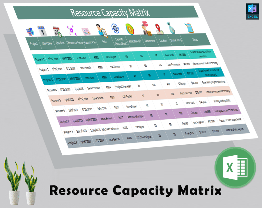 Buy Resource Capacity Matrix – Best Capacity Planning Tool