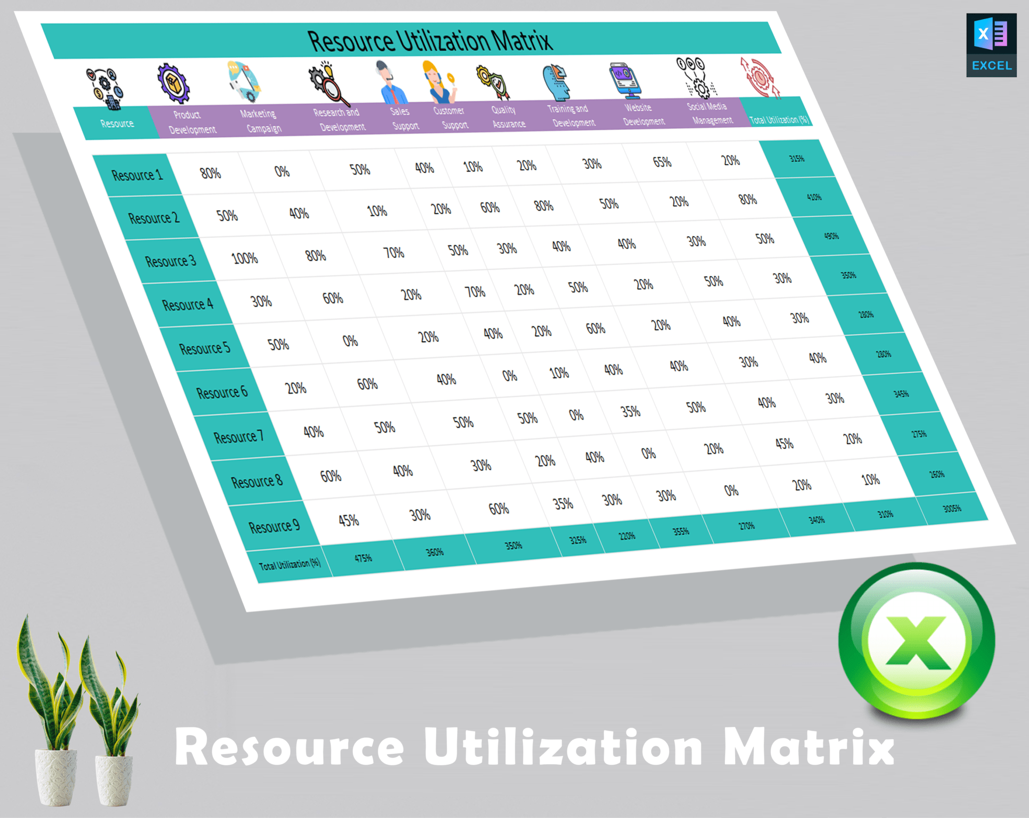 Buy Resource Utilization Matrix Best Resource Management Tool