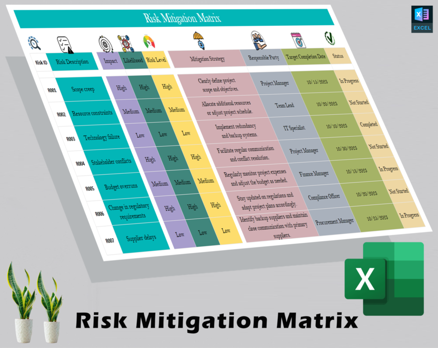 Risk Mitigation Matrix | Simplify Risk Assessment & Management