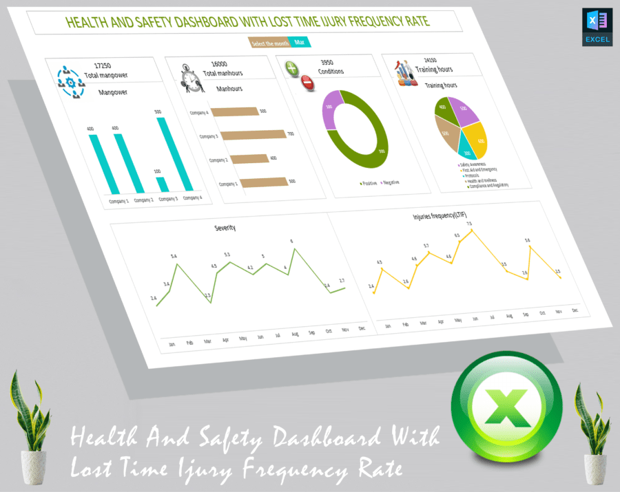 health and safety dashboard with lost time injury frequency rate - Diirzal
