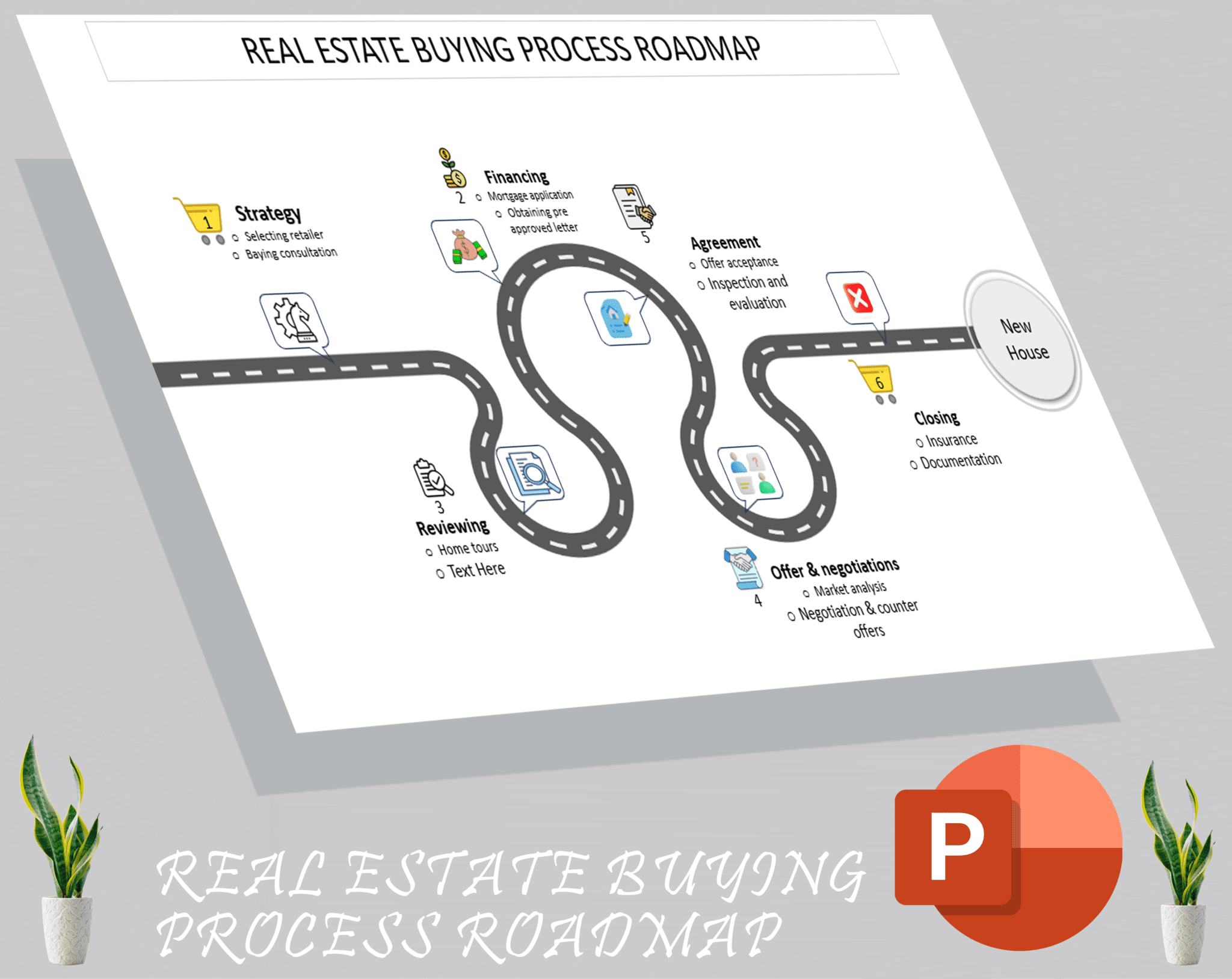 real estate buying process roadmap - Diirzal
