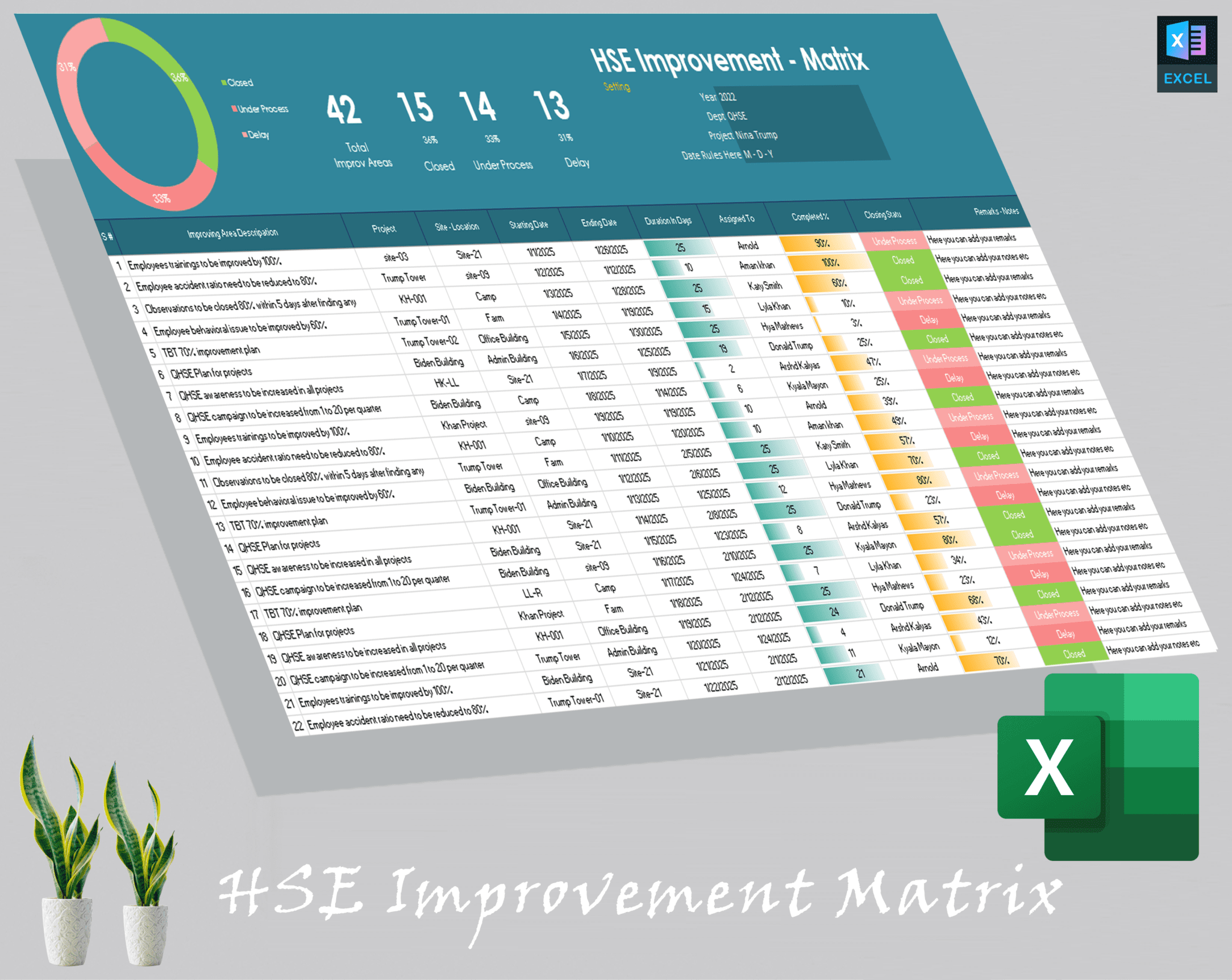 HSE Improvement Matrix | Safety & Risk Management Framework