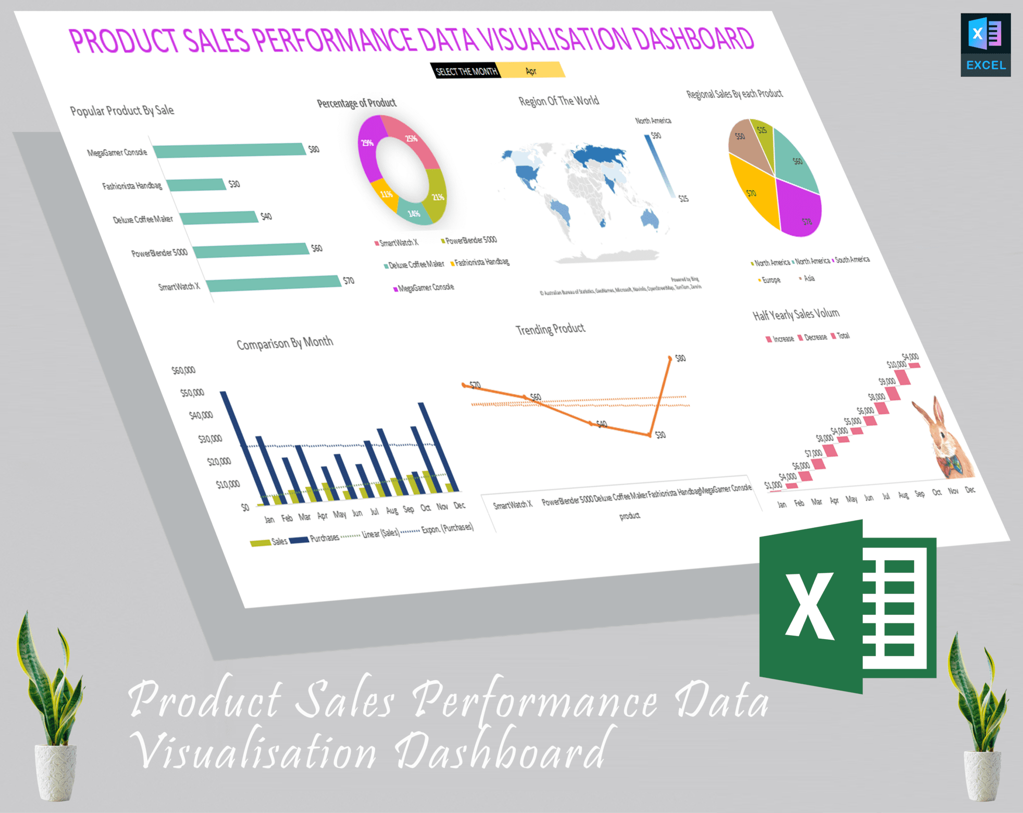 Product sales performance data visualization dashboard - Diirzal