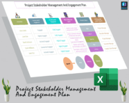 project stakeholder matrix - Diirzal