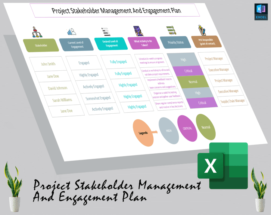 project stakeholder matrix - Diirzal