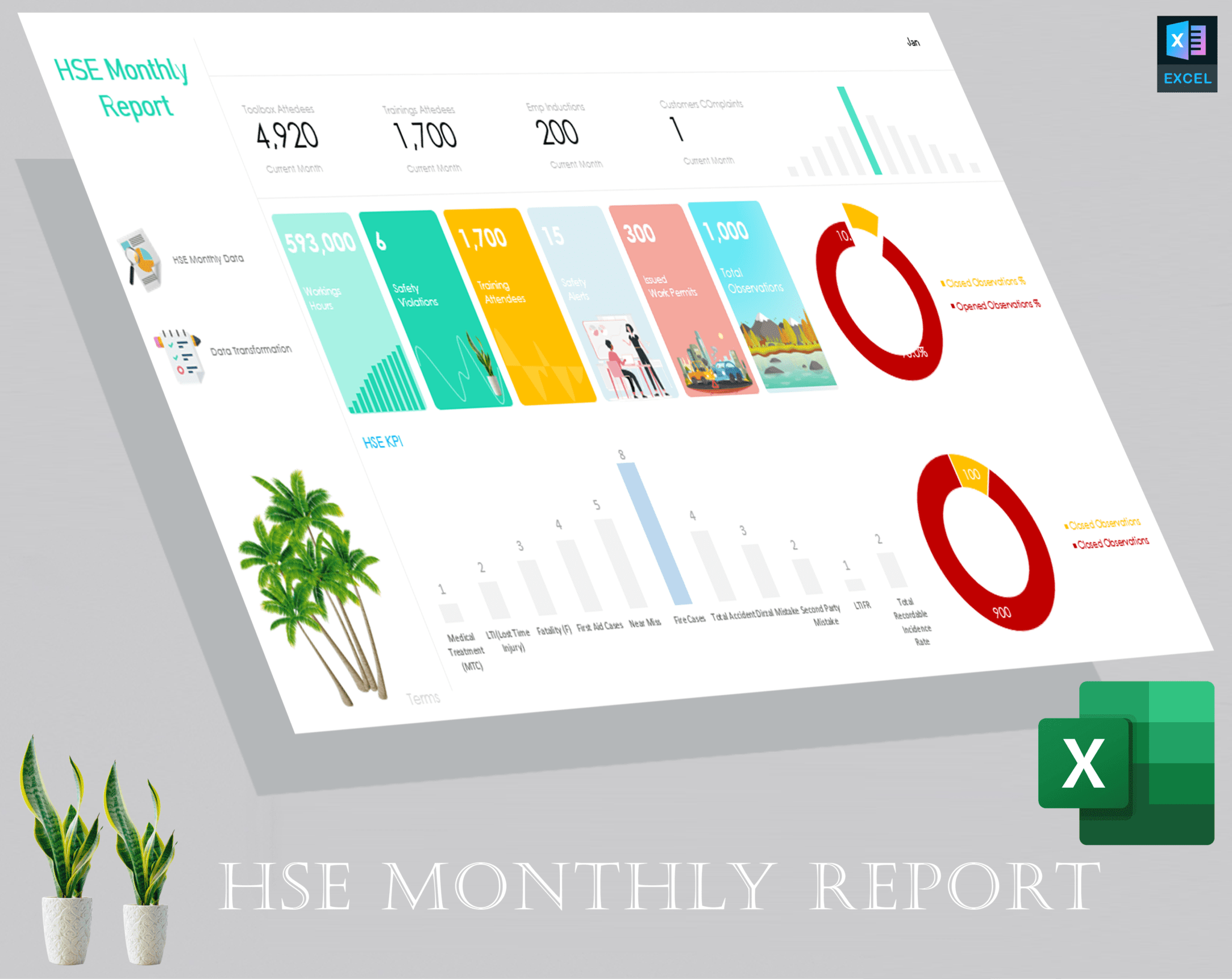 HSE Dashboard | Safety Dashboard for Health & Safety Reporting