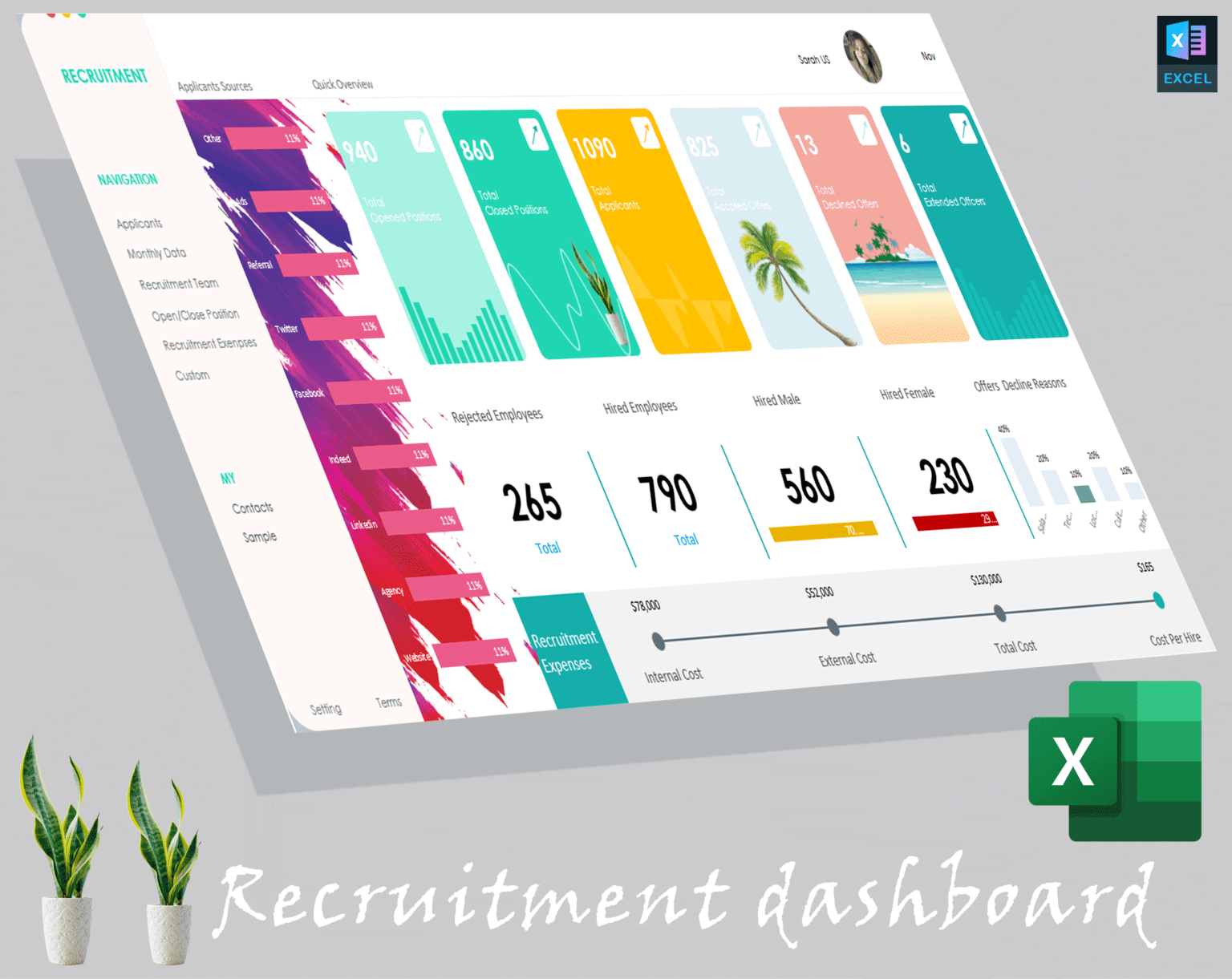 Recruitment Dashboard | Metrics, Analytics & Hiring Tracker