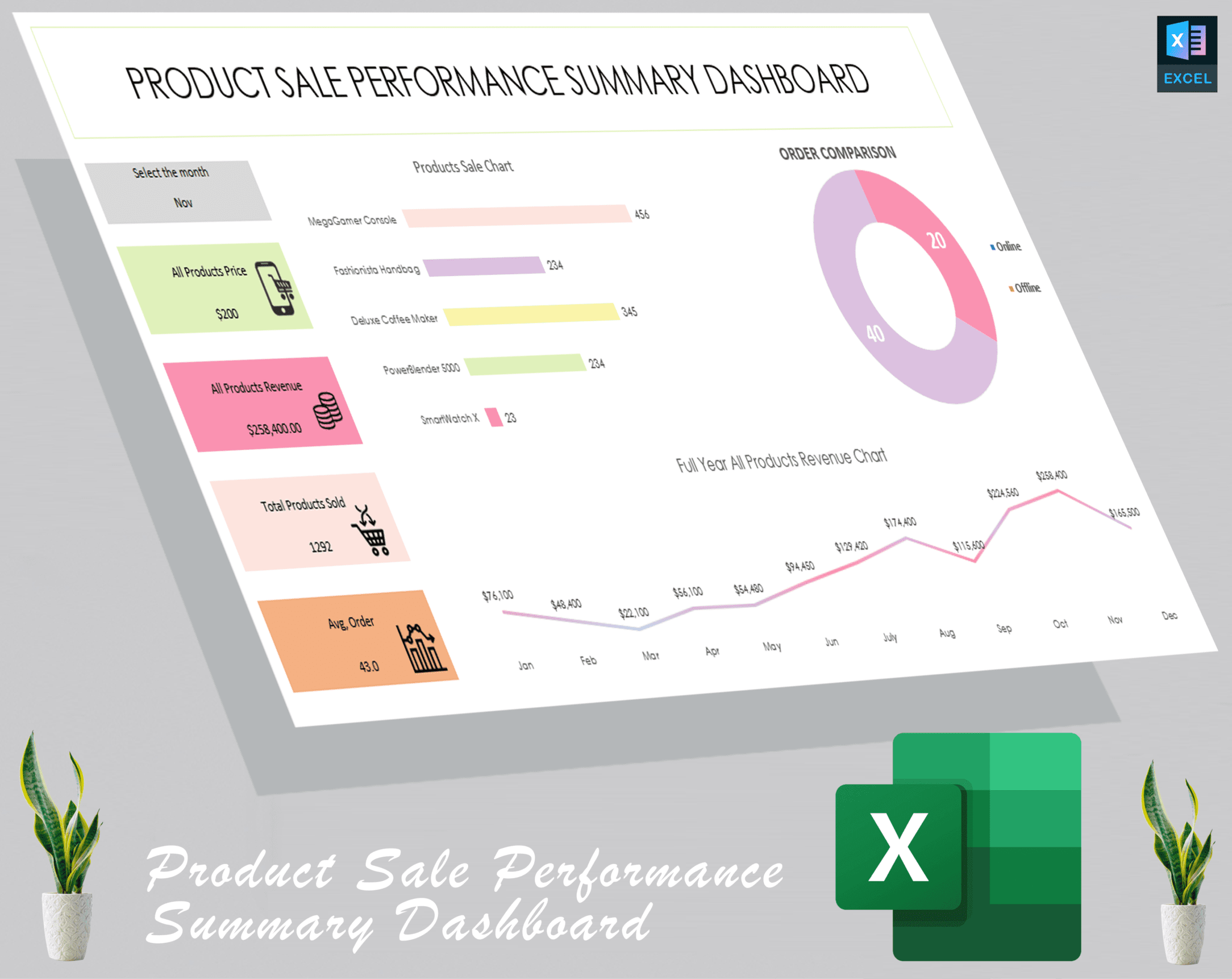 Sales Performance Dashboard | Track & Improve Sales Metrics