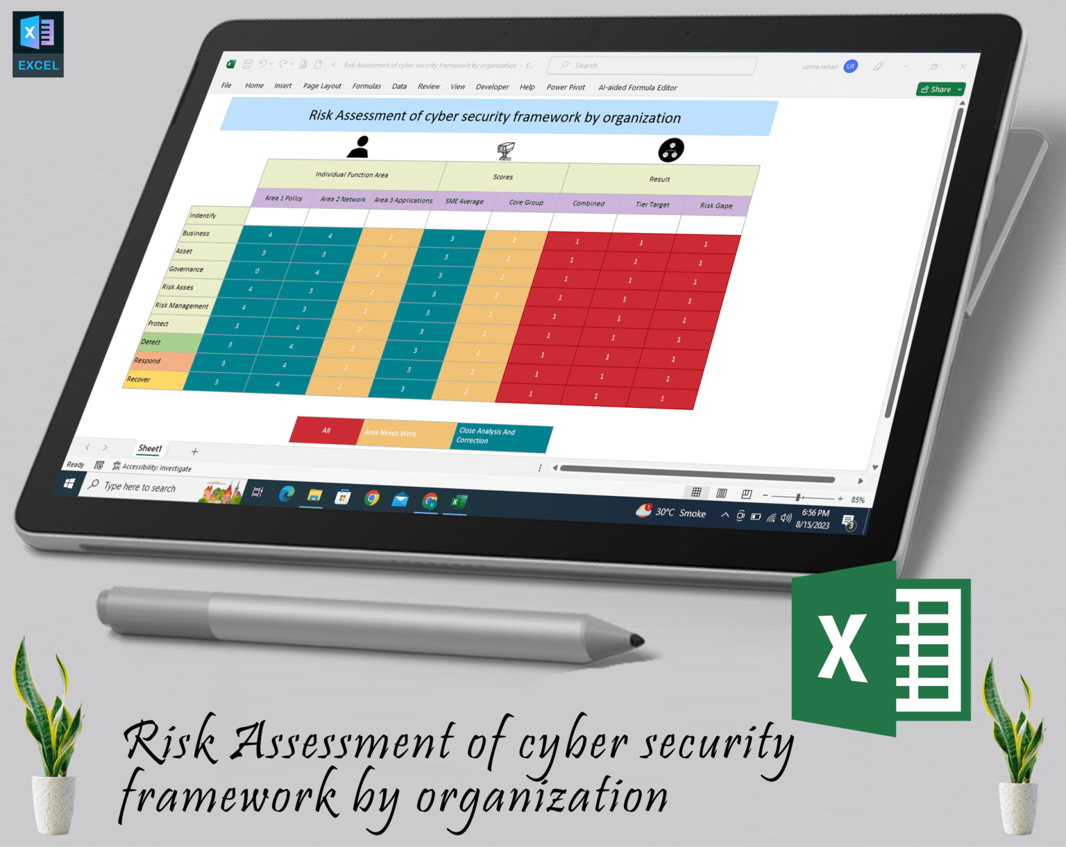 Cyber Security Risk Assessment | Secure Your IT Systems