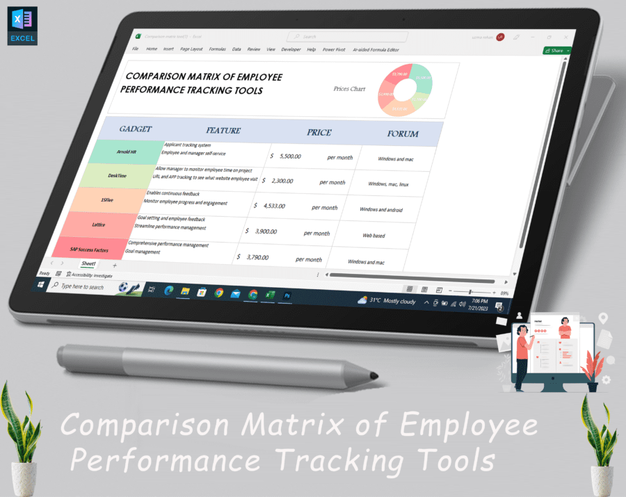 Employee Performance Review Template | Performance Evaluation & Matrix Tool