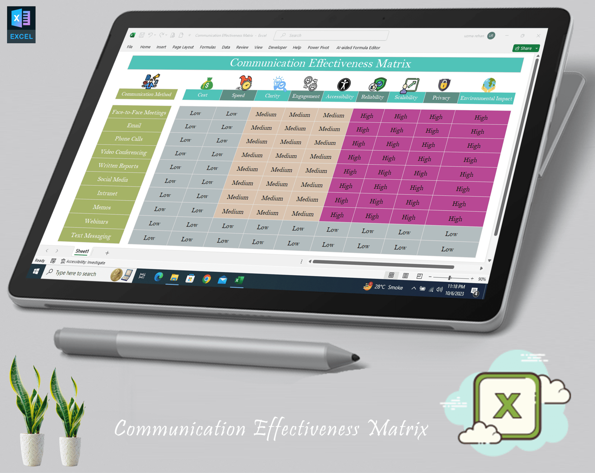 Communication Effectiveness Matrix | Best Evaluation Tool