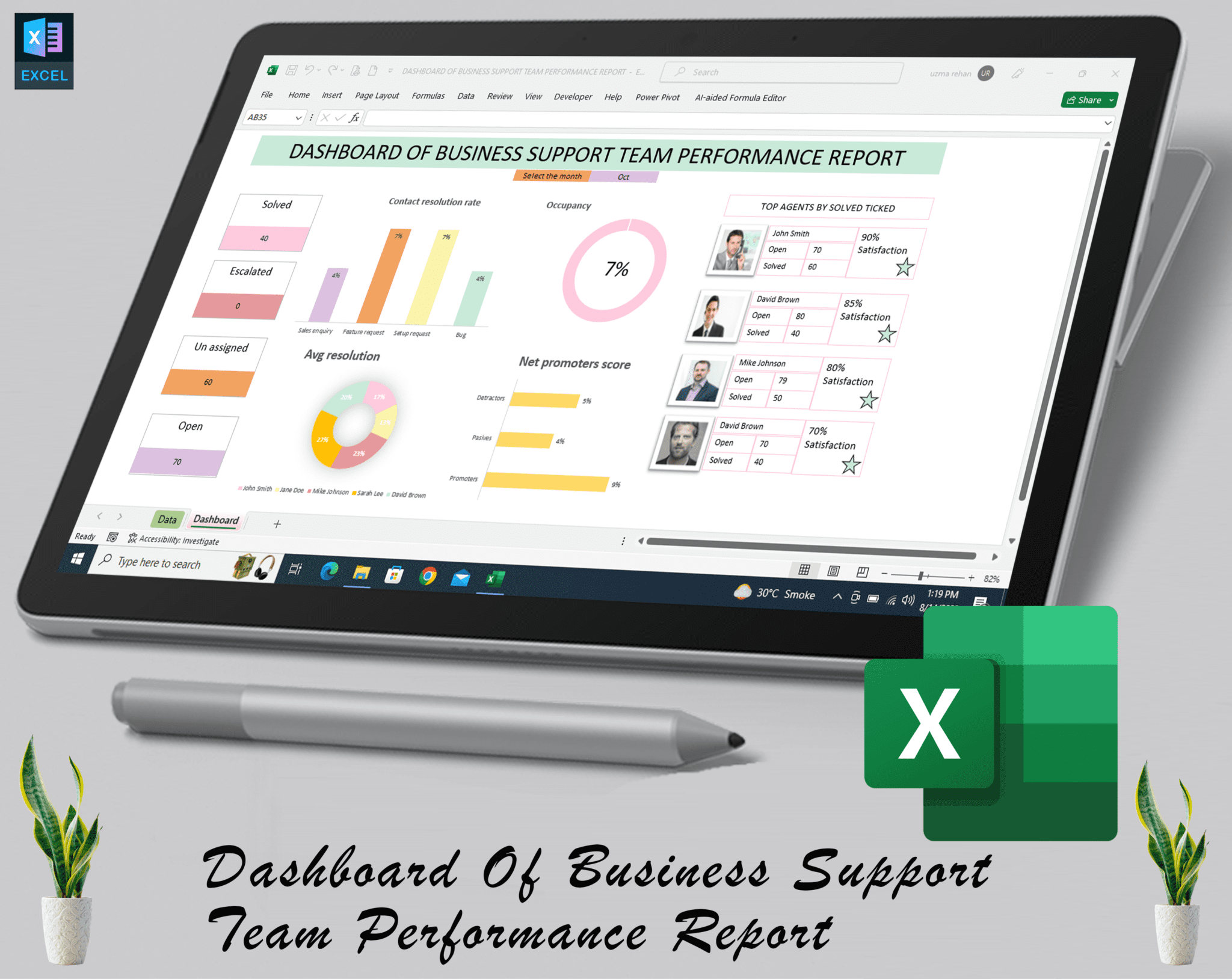 Business Performance Management Dashboard – Track and Enhance Team Metrics