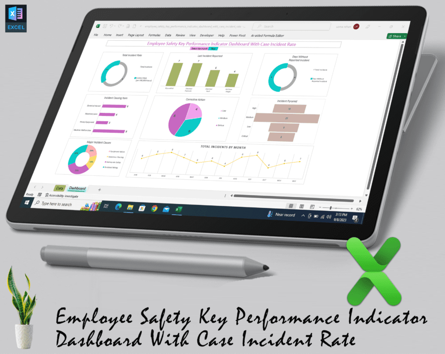 employee safety key performance indicator dashboard with case incident ...