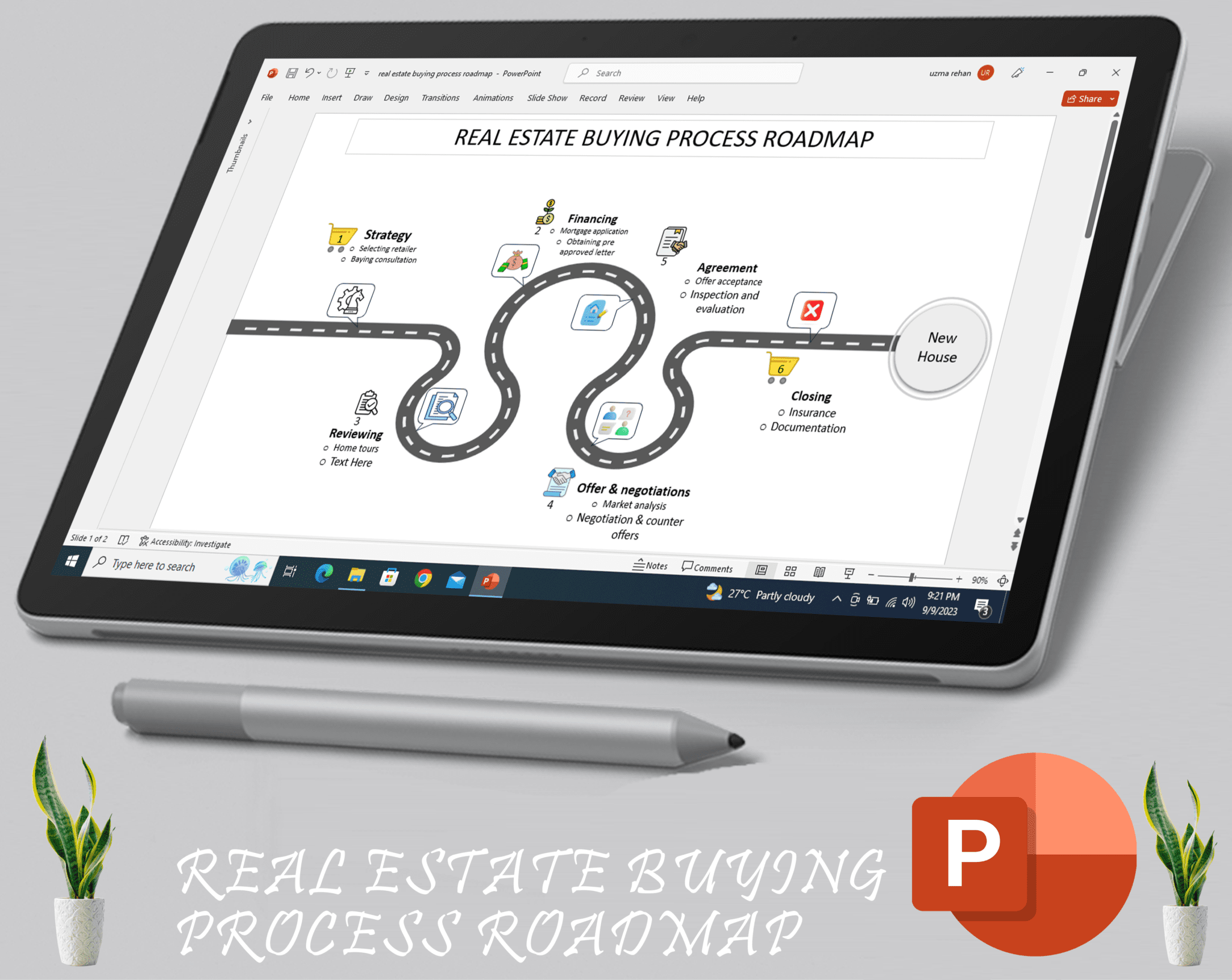 real estate buying process roadmap - Diirzal