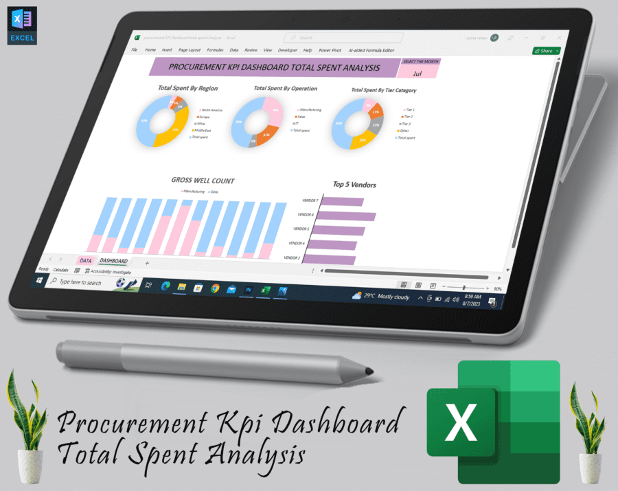 procurement KPI Dashboard total spend Analysis - Diirzal