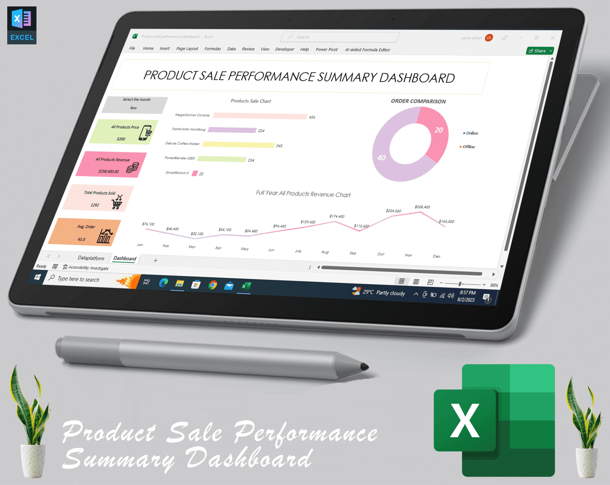 Sales Performance Dashboard | Track & Improve Sales Metrics