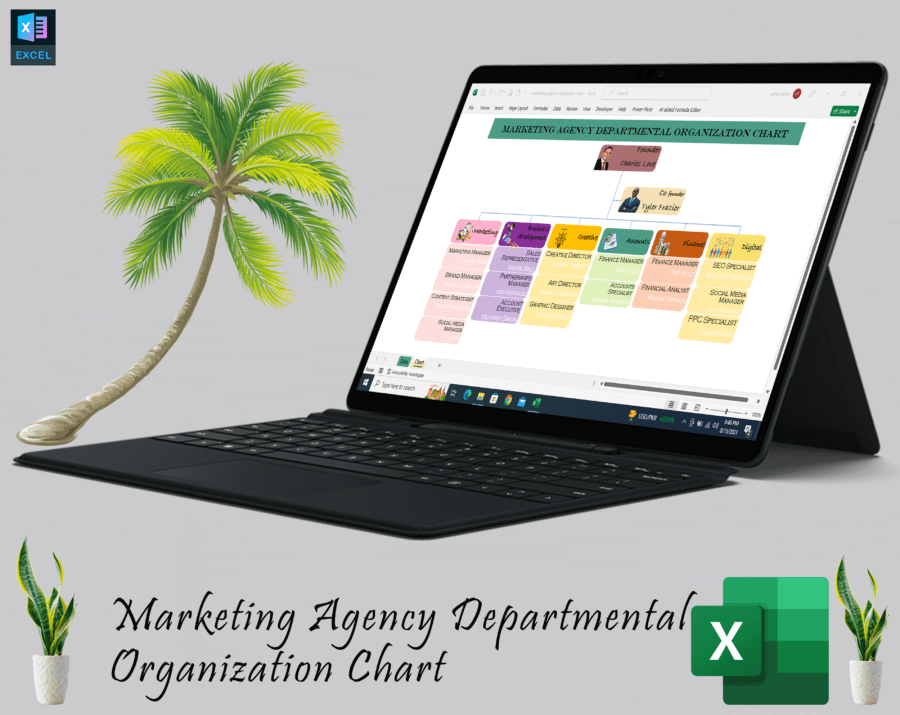 Marketing agency organization chart - Diirzal