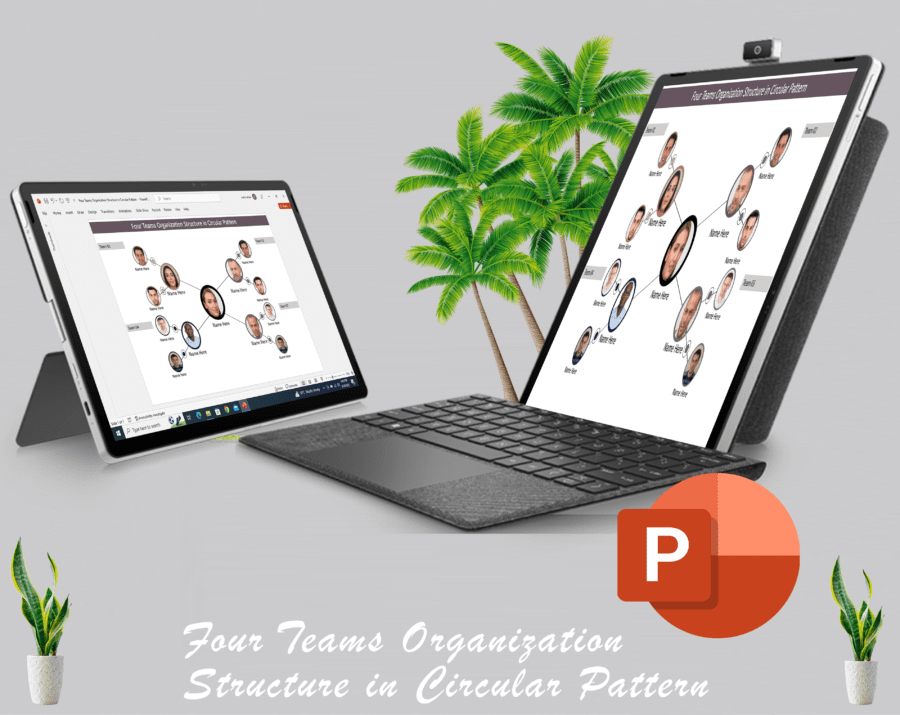 Four Teams Organization Structure in Circular Pattern - Diirzal