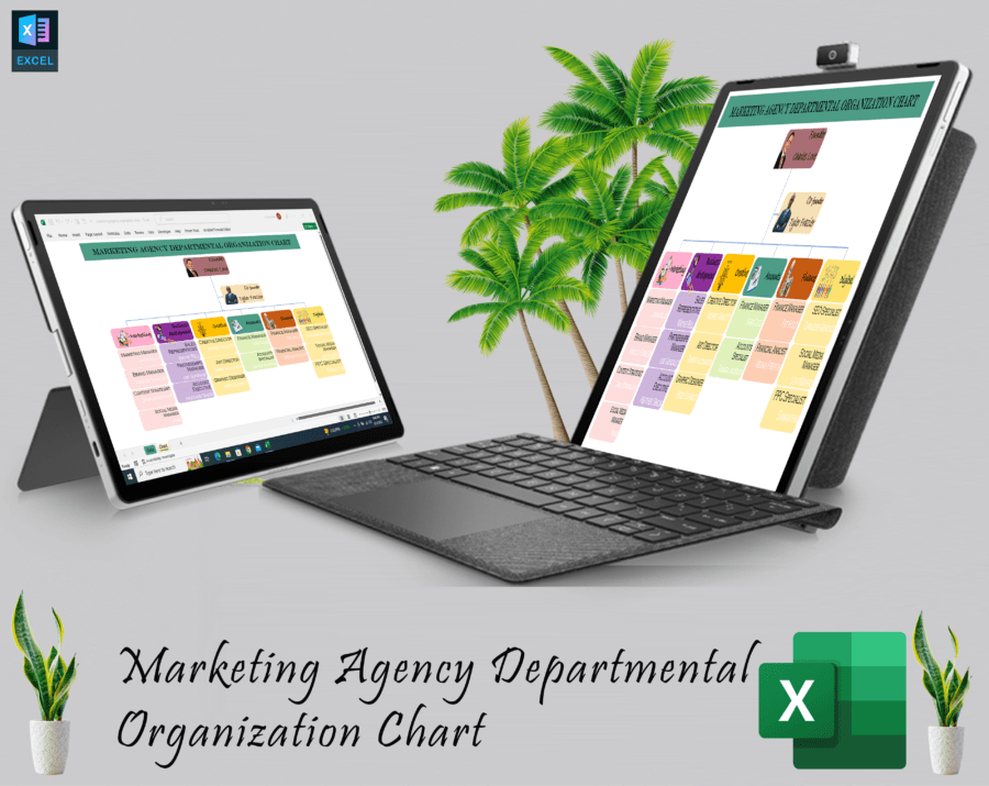 Marketing agency organization chart - Diirzal