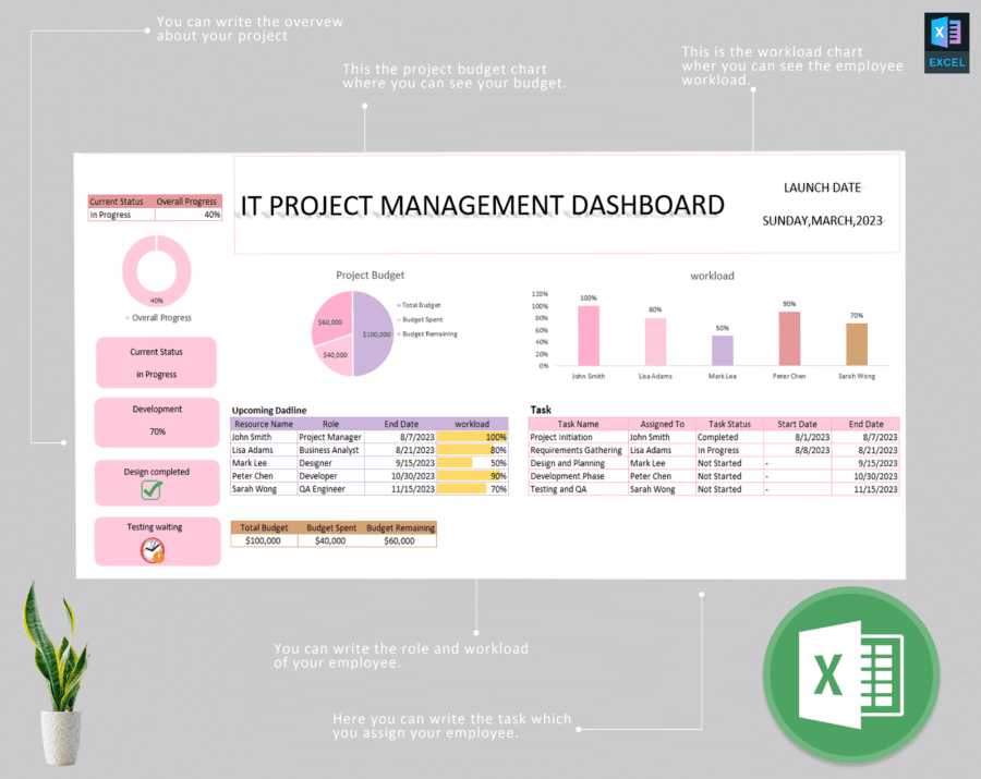 IT Project Management Dashboard | Streamline Projects & Tasks