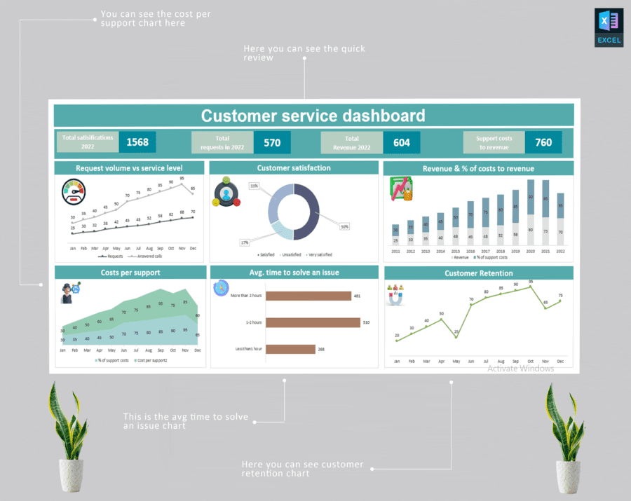 Customer Service Metrics Dashboard – NRRBG