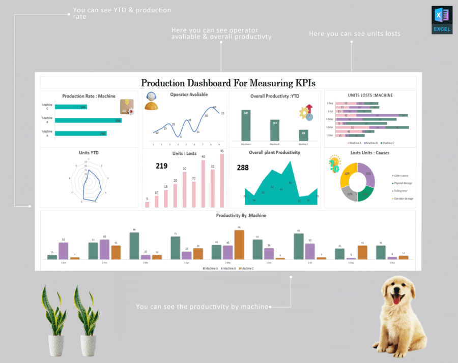 Budget Monitoring Software | Track KPIs & Improve Financial Performance
