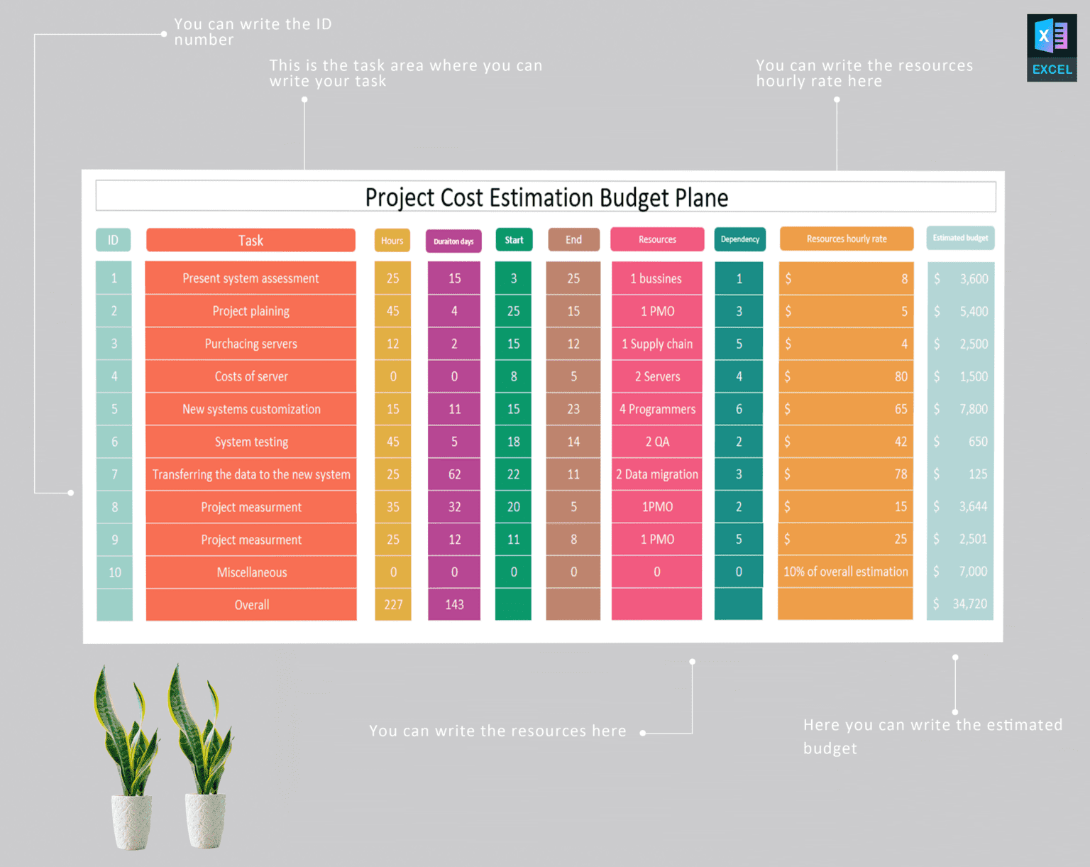 Project Budgeting Software | Cost Estimation & Budget Planning