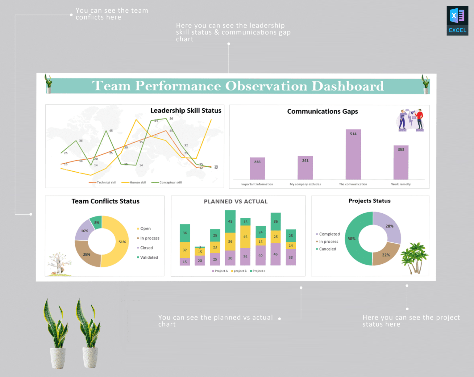 Employee Performance Tracking Software | Team Productivity Tool
