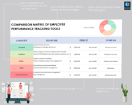 Employee Performance Review Template | Performance Evaluation & Matrix Tool